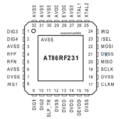 4 IEEE 802.15.4 与射频芯片 · CatFly 测试平台教程